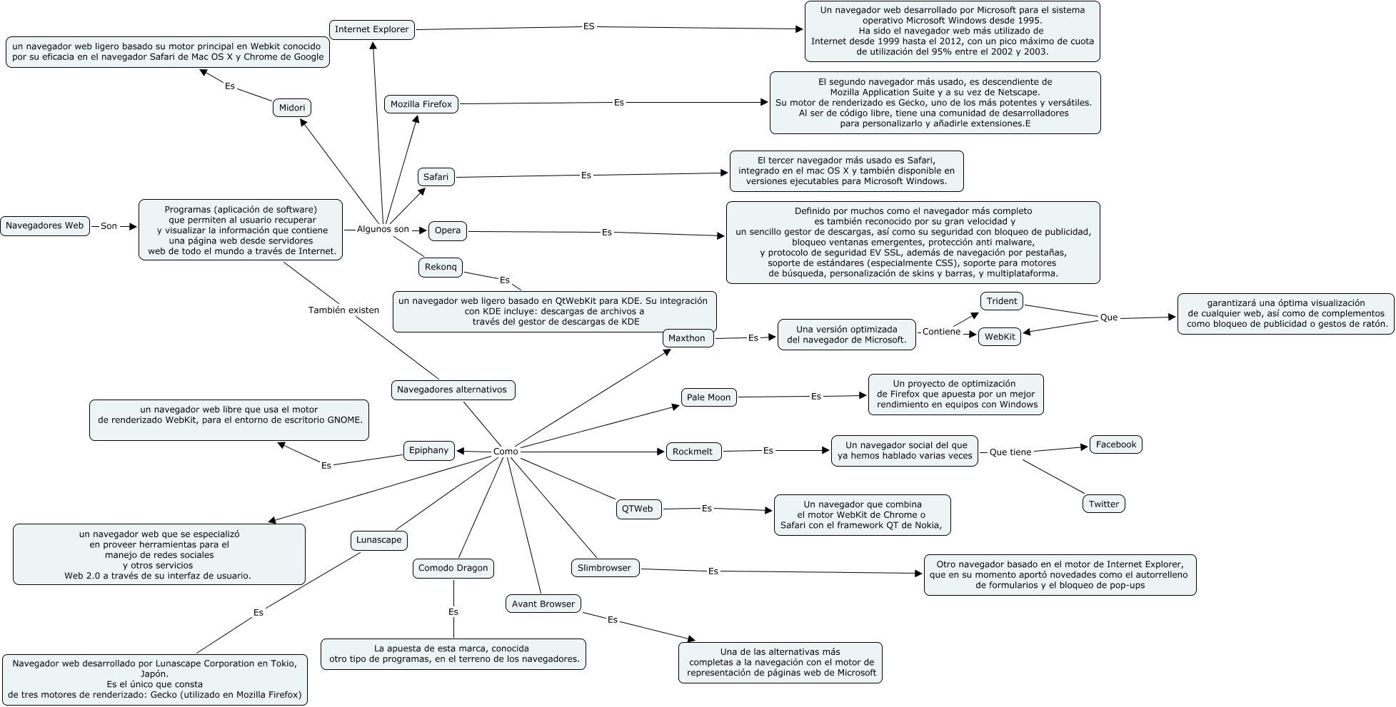SALA_1_PC21_Navegadores Web